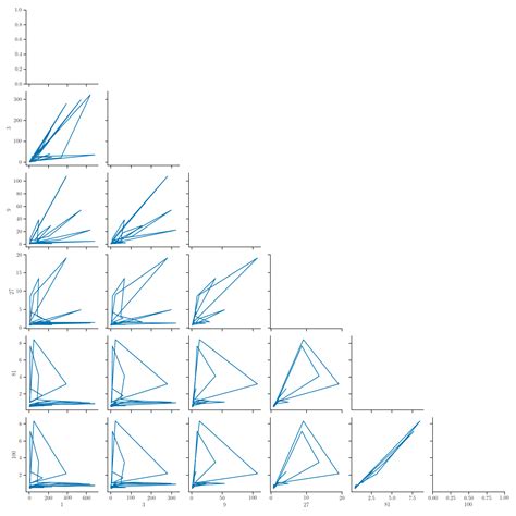 learning curves layer widths — Études for machine learning 0 1 0