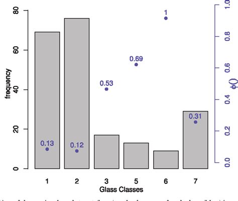 figure 1 from a survey of predictive modeling on imbalanced domains