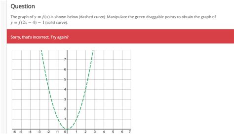 Solved QuestionThe Graph Of Y F X Is Shown Below Dashed Chegg
