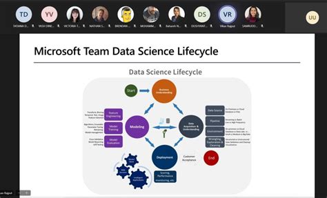 michelle sandford auf linkedin mlops security devsecops azure ai