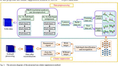 figure 1 from a novel sea clutter suppression method based on deep