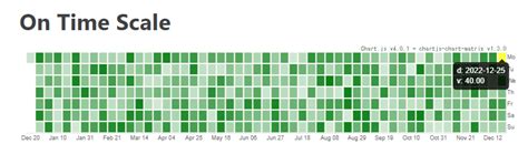 Wrong Example Issue Kurkle Chartjs Chart Matrix Github