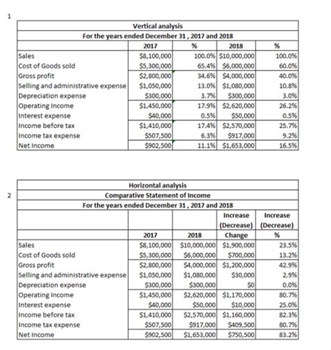 Using The Income Statement Calculate The Vertical And Horizontal