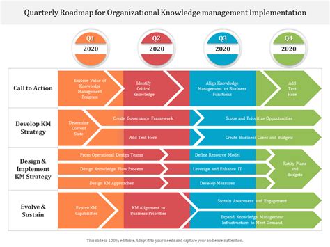 Top 9 Organizational Knowledge Templates With Samples And Examples