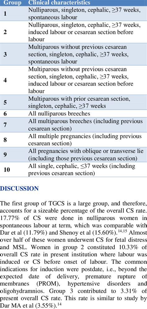 Robsons Ten Group Classification System Download Scientific Diagram
