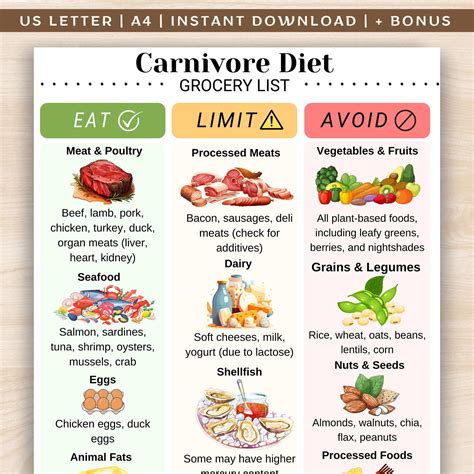 Carnivore Diet Grocery List Carnivore Diet Food List Low Carb Food