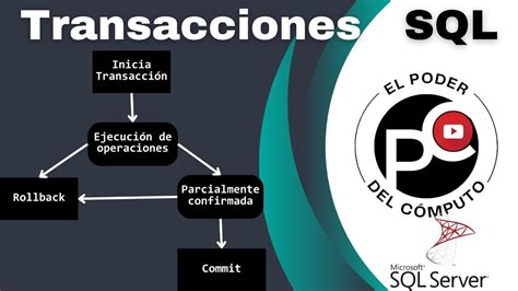 Transacciones Sql En Sql Server Como Funcionan Las Transacciones