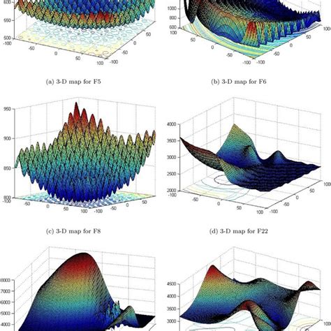 3 D Graphs Of Cec2017 Test Suites Download Scientific Diagram 3 D Graphs Of Cec2017 Test Suites Download Scientific Diagram