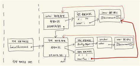 Javascript 클로저 Akgops Programming Log