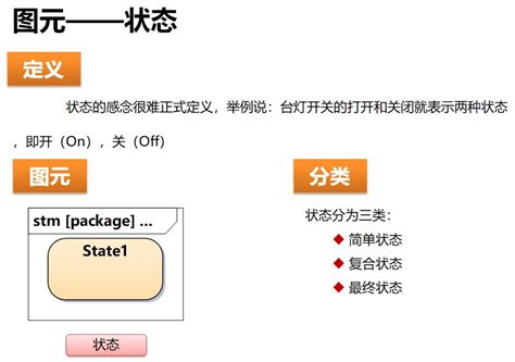 系统建模语言sysml——状态机图 建模者 系统建模语言sysml——状态机图 建模者