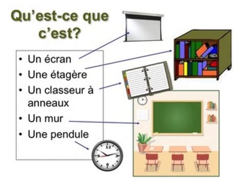 French Classroom Objects Powerpoint And Interactive Notebook Activities