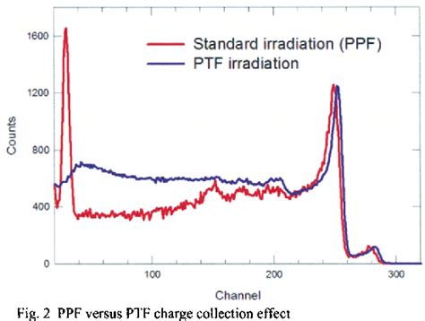 Figure From Use Of CZT As D Detectors For Gamma Ray Astronomy Semantic Scholar