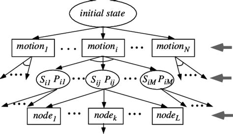 Selecting The Next Motion Download Scientific Diagram