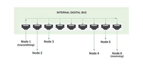 هاب شبکه چیست و چگونه کار می‌کند؟ مقایسه هاب و سوییچ شبکه ستاک