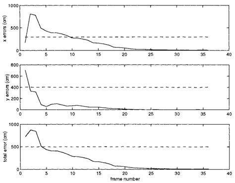 Localization Experiment—initial Location 0300 0400 Download