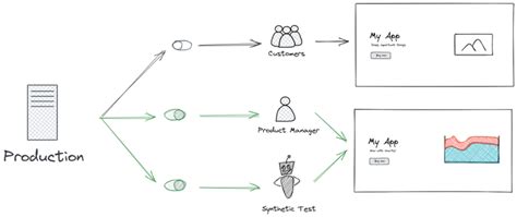 how openfeature enables high quality software delivery