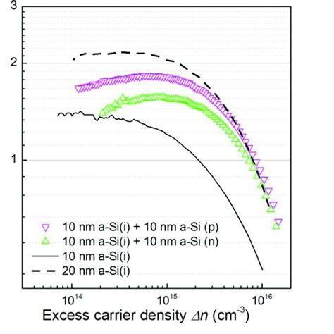 Pdf Sputtered Hydrogenated Amorphous Silicon For Silicon