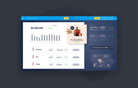 Turbocharge Your Application With Contextual Embedded Analytics Intenda