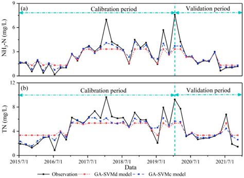 The Prediction Results Of The Ga Svmd Model And Ga Svmc Model A Download Scientific Diagram
