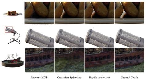 A Second Gaussian Ray Tracing Paper That Beats Gaussian Splatting In Fidelity Has Been