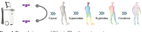 figure 1 from the validity and reliability of a new intelligent three dimensional gait analysis