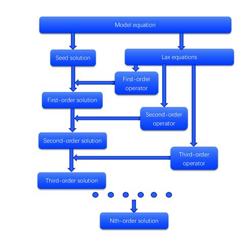 The Algorithm Diagram Of AEA Download Scientific Diagram