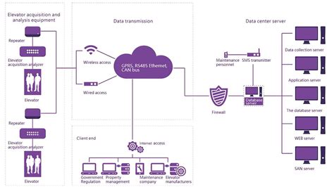 Information Integration Lincoln