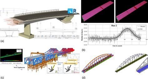 Bridge Information Modeling At Donald Blanton Blog
