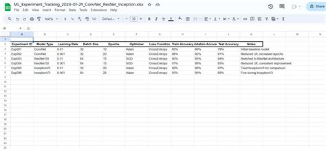 Experiment Tracking In Machine Learning Complete Guide Visoai