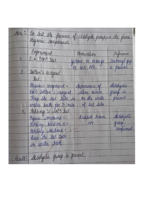 Functional Group Tests Pdf