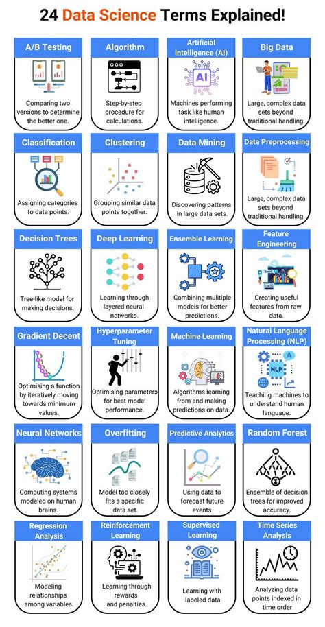 Zamil S Alzamil On Linkedin Artificialintelligence Ai Datascience Bigdata Dataanalytics