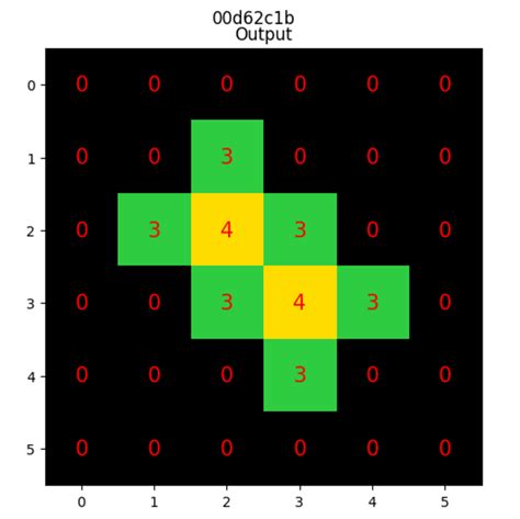 Aime 2024 Dataset Kaggle Vivie Jocelyne