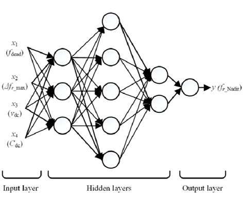 Structure Of The Proposed Ann Download Scientific Diagram