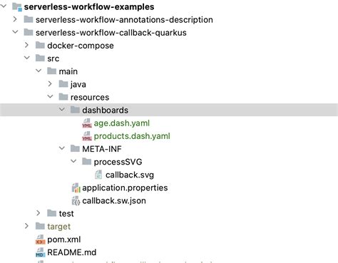dashboards in sonataflow dev ui extension sonataflow guides