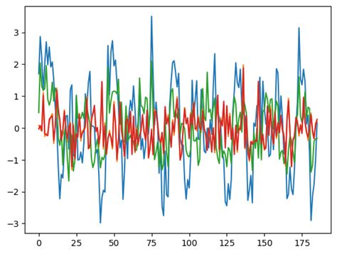 Timeseriesml Fft Analysis