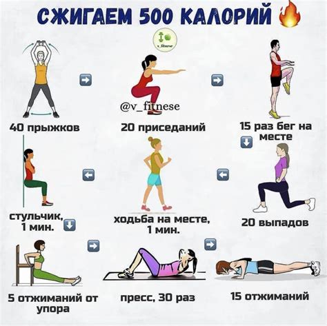 Сжигаем калории быстро Тренировки Упражнения 1000 калорий тренировка