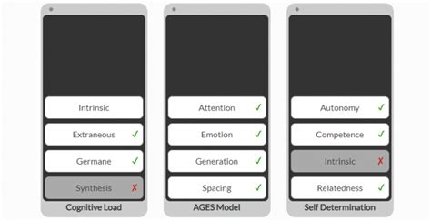 Dragdrop Interactions In Elearning Design Bill Wilson