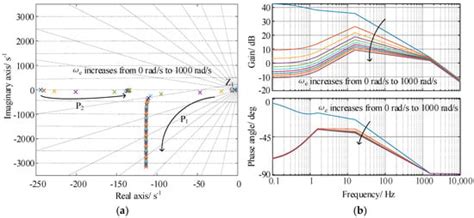 Internal Model Current Decoupling Control Strategy For Induction Motors
