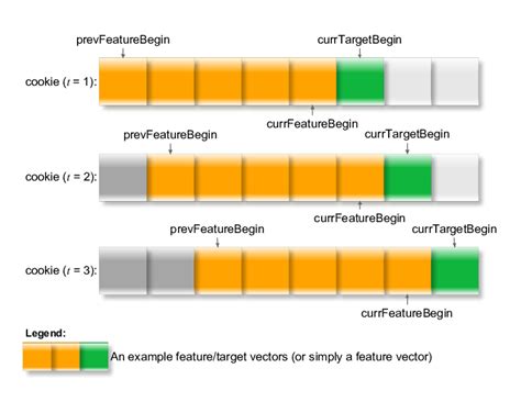 feature vector generation in o 1n download scientific diagram