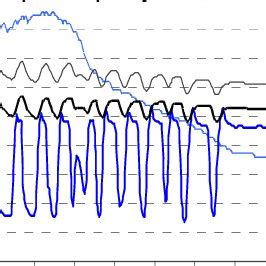Space Temperature And Supply Fan VFD Speed On May Download Scientific Diagram