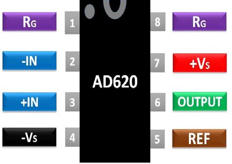 AD620 Instrumentation Amplifier Pinout Examples DataSheet Features