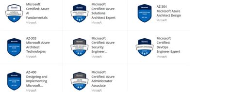 Md Zahir Uddin On Linkedin Devops Azure Microsoft Pwc Ai Security Learning Architect