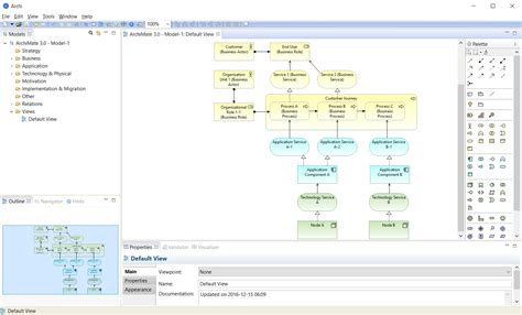 Archimate Model Transfer From Archi To Neo4j Graph Database Holistic Enterprise Development