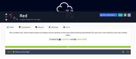 Amine Nait Ali On Linkedin Penetrationtesting Ctf Ethicalhacking Tryhackme Cybersecurity