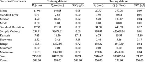 statistical parameters of the datasets used for development of ssc