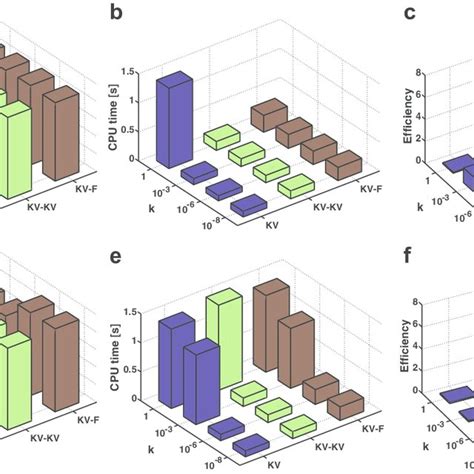 Comparative Study Of The Curve Fitting Performance And Robustness To