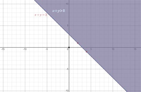 Graph The Solution Set Of Each System Of Inequalities Or Ind Quizlet