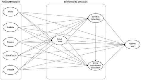 Multigroup Path Analysis At William Wickens Blog