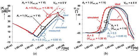 Applied Sciences Free Full Text Integer And Fractional Order Integral And Derivative Two
