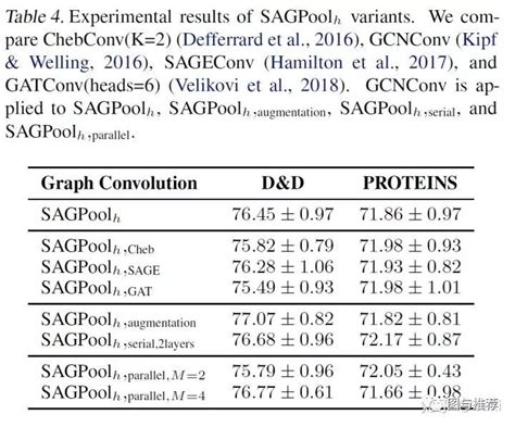 icml2019 self attention graph pooling csdn博客